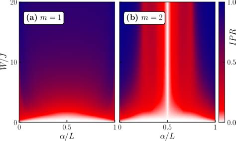 Figure 1 From Delocalization In A Partially Disordered Interacting Many Body System Semantic