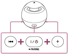 Help Guide Initializing The Speaker