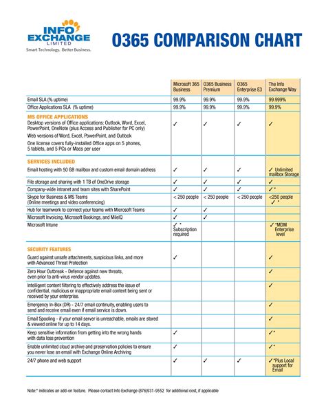 Office Comparison Chart Info Exchange