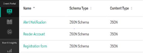Fragment Of List Of Schemas In The Library System Application Domain Download Scientific Diagram