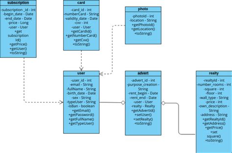 UML Class Visual Paradigm User Contributed Diagrams Designs
