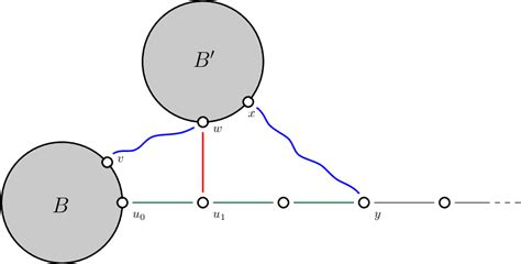 Figure 1 From A 43 Approximation For 2 Vertex Connectivity Semantic