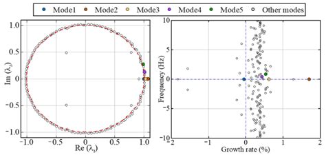 Research On The Flow Induced Vibration Of Cylindrical Structures Using Lagrangian Based Dynamic