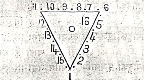 Tithi Nitya Devi Pooja Shri Yantra Devi Tantra