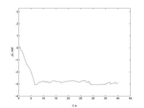 A Sample Trajectories Produced During The Experiment B One Of The Download Scientific