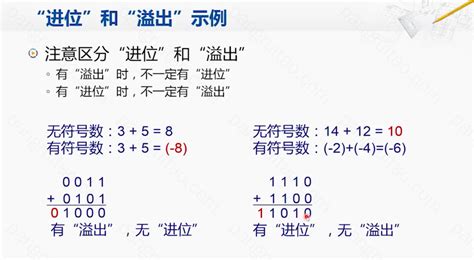 补码溢出判断解析 PP s Blog
