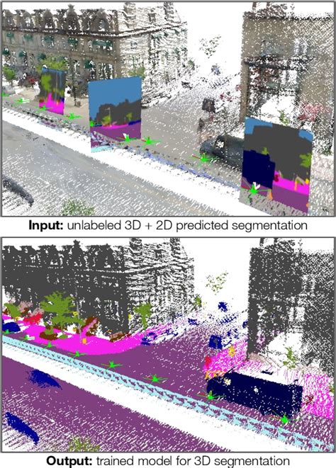 Figure 1 From Learning 3d Semantic Segmentation With Only 2d Image