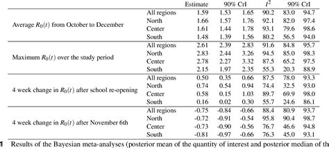 Table 1 From Combining And Comparing Regional Epidemic Dynamics In