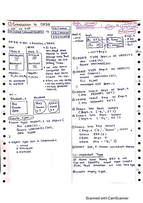 dbs notes 1 to 10 this is summary of database management systems subject information