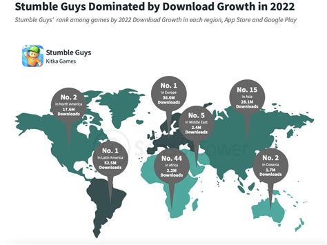 Global Mobile App Downloads 2022 Its Instagram Vs Tiktok [report] Dazeinfo
