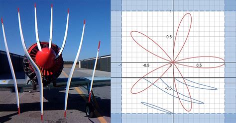 How The Rolling Shutter Effect Works Petapixel