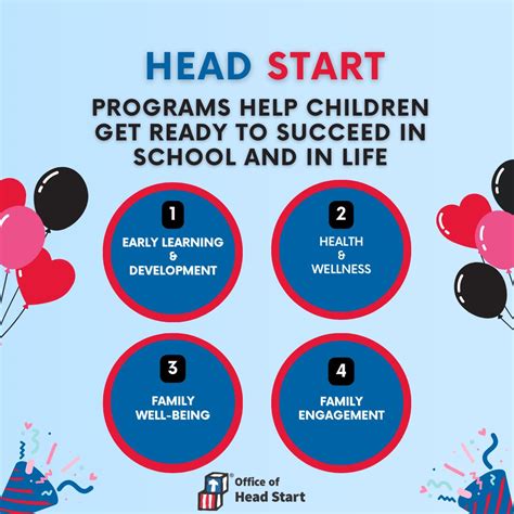 🎉🎂 This May As We Celebrate The 59th Anniversary Of Head Start