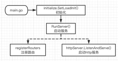 Github Shershon1991fund Analysis System 使用go开发的《基金数据分析系统》，该系统计划完成功能