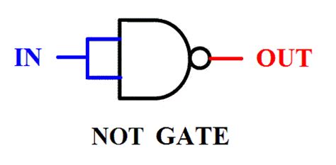 Digital Logic NAND Gate Universal Gate Electrical Technology