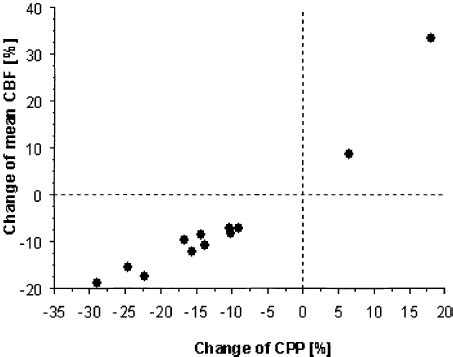 Relationship Between The Changes In CPP And The Changes In Global Mean Download Scientific
