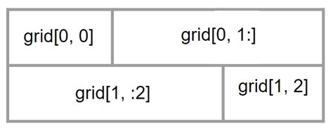 小狐狸事務所 Python 學習筆記 Matplotlib 資料視覺化 六 物件導向篇 中