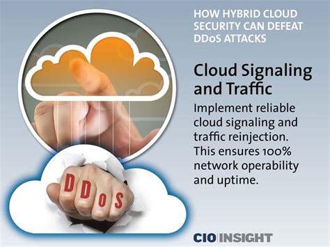 How Hybrid Cloud Security Can Defeat Ddos Attacks Cio Insight