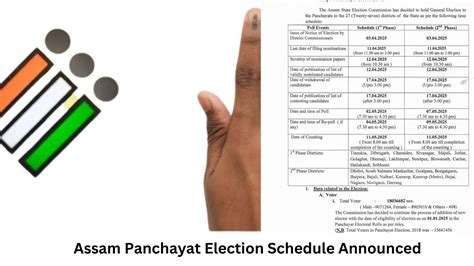 Assam Panchayat Election Schedule Announced The Guwahati