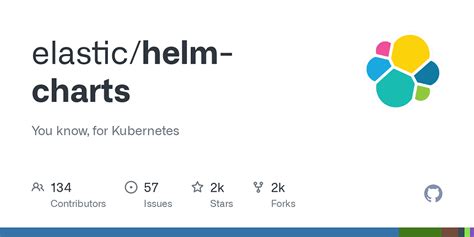 Fluentd Pods Dont See Elasticsearch Efk On Kubernetes Using Helm Kibana Discuss The
