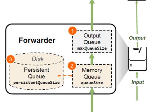 Splunk Cloud Admin Module Cloud Ingestion Flashcards Quizlet