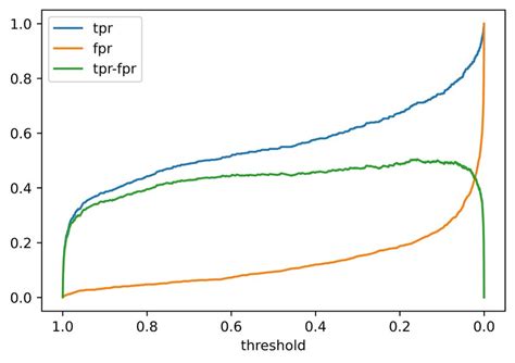 Random Forests Ks Curve Download Scientific Diagram