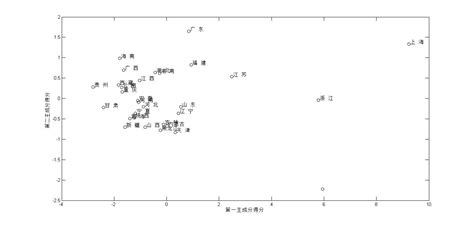 主成分分析详解 Csdn博客