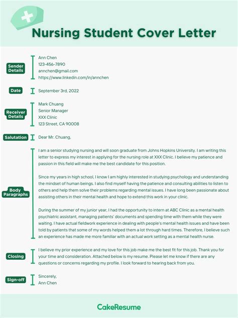 Nursing Cover Letter Format