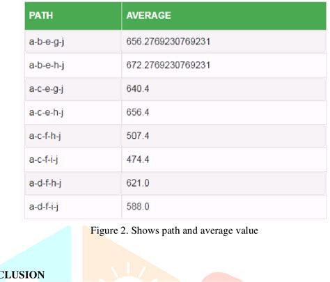 Figure 2 From Multi Path Routing And Mptcp Based Data Delivery Over