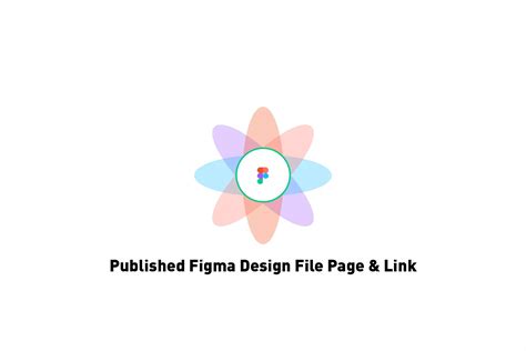 How To View The Page And Get The Link Of A Published Figma Design File