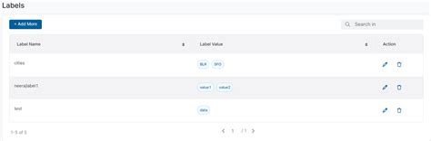 Managing Labels Zscaler