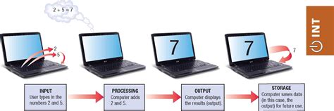 The Abcs Of Computer Operations An Introduction To Basic Functions The Abcs Of Computer Operations An Introduction To Basic Functions
