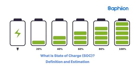 State Of Charge Soc Definition And Estimation Saphiion