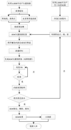 一种封闭多边形内三角网深度搜索提取中心线算法的制作方法