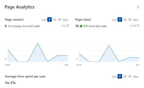 Solved Extract Sharepoint Page Analytics And Use As Data Microsoft Fabric Community