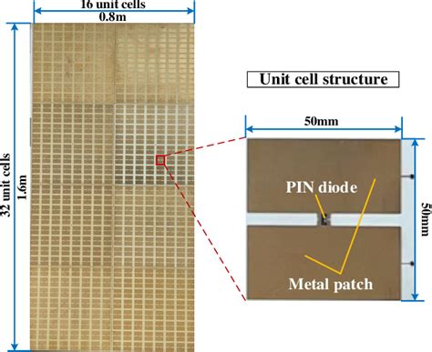 Reconfigurable Intelligent Surface Power Consumption Modeling And