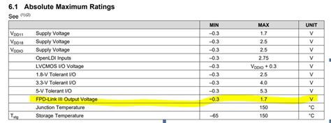 DS90UH929 Q1 DS90UH929 Q1 Dout Dout Working Voltage And Working Current Range Interface