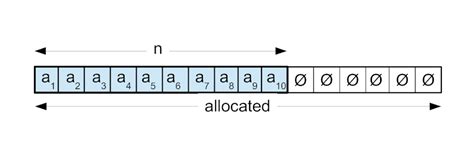 Data Structures Related To Machine Learning Algorithms Learning Actors