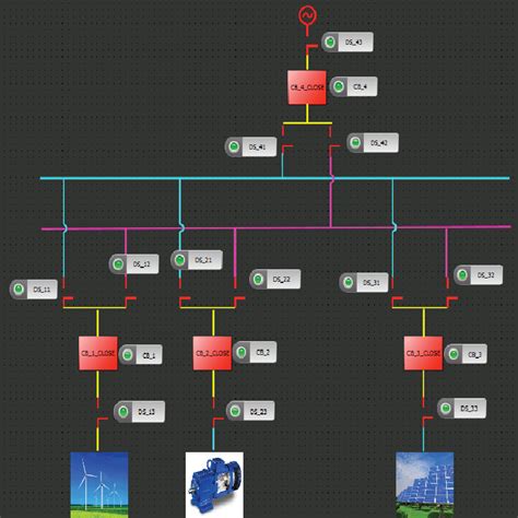 Scada Implementation For The Microgrid Testbed Download Scientific