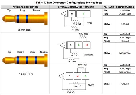 Ts3a226ae Mic And Gnd Detection Operation Switches And Multiplexers