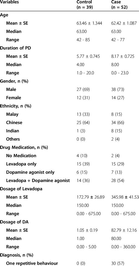 The Demographic And Clinical Characteristics Of Icb In Pd Patients