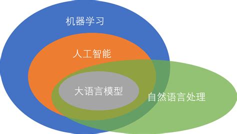 大语言模型从零开始（二）：一切的起点——机器学习 知乎
