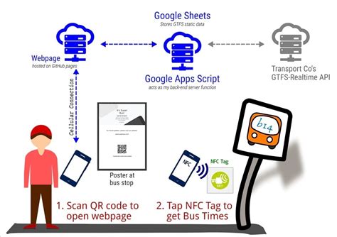 Winners Announcement Exploring The Modern World With RFID And NFC Element Community