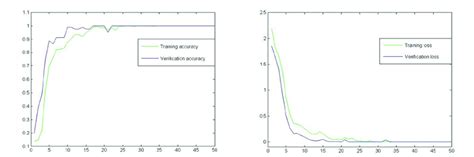 1 Training Accuracy Curve Download Scientific Diagram