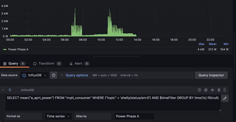 Calculate Enery Consumption Based On Power InfluxDB Grafana Labs