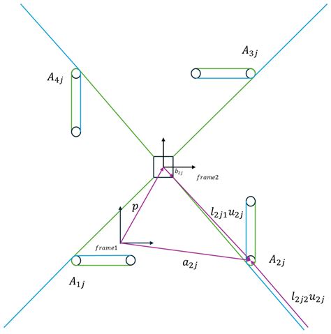 The Structural Design Kinematics And Workspace Analysis Of A Novel Rodcable Hybrid Cable