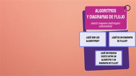 ALGORITMOS Y DIAGRAMAS DE FLUJO by Dulce Hernández on Prezi