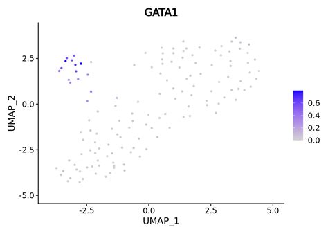 Chapter 4 Metacell Analysis Toolkit Matk Metacell Analysis Tutorial