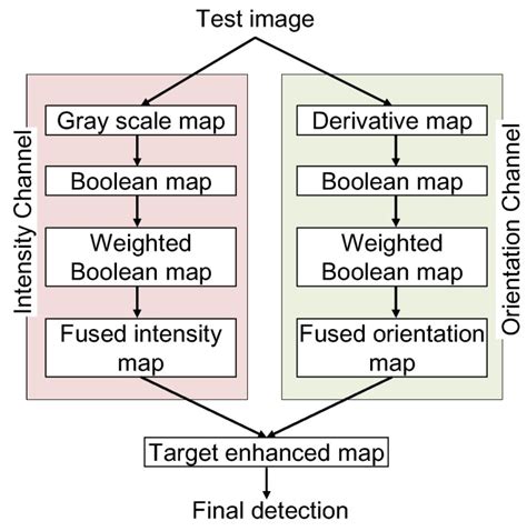 Robust Ground Target Detection By Sar And Ir Sensor Fusion Using Adaboost Based Feature