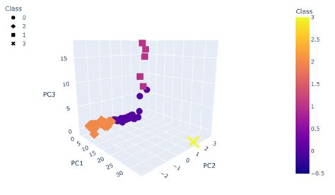 GitHub Koenesjasmine Module