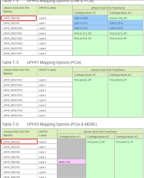 Agx Orin Pcie Configuration Failed Jetson Agx Orin Nvidia Developer Forums